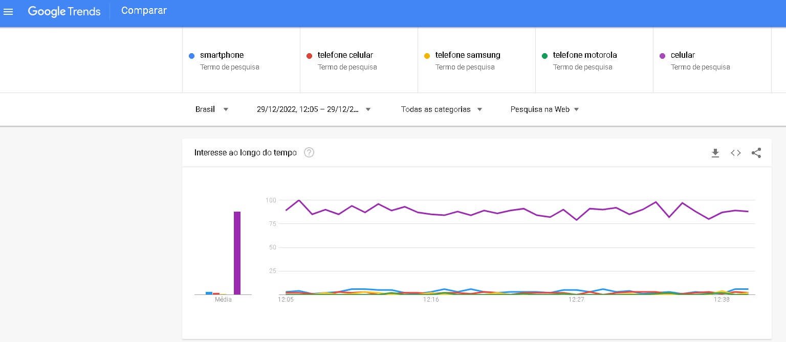 Um guia completo sobre como rastrear tendências usando o Google Trends ...